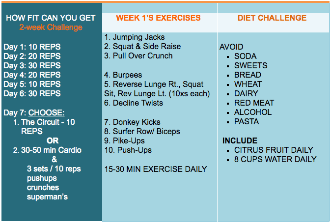 2-week-fitness-challenge-week-1-exercises - Total Gym Pulse