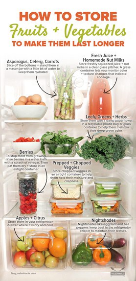 5 Healthy Hacks to Keep Your Nutrition on Point - Total Gym Pulse
