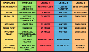 Total Gym Core Trainer Blast Morning Workout - Total Gym Pulse