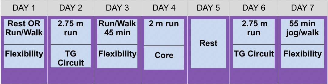 Training for Your First 5K – Week 3 - Total Gym Pulse